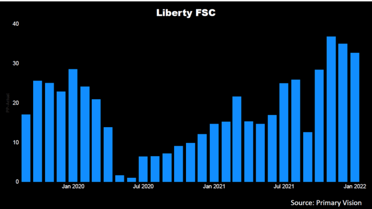 Liberty Oilfield Part 1: Increased Activity And Better Quality Fracking ...