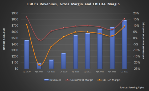 Liberty Energy Part 1: Quality Fracking And Pricing Rise Counter Supply ...