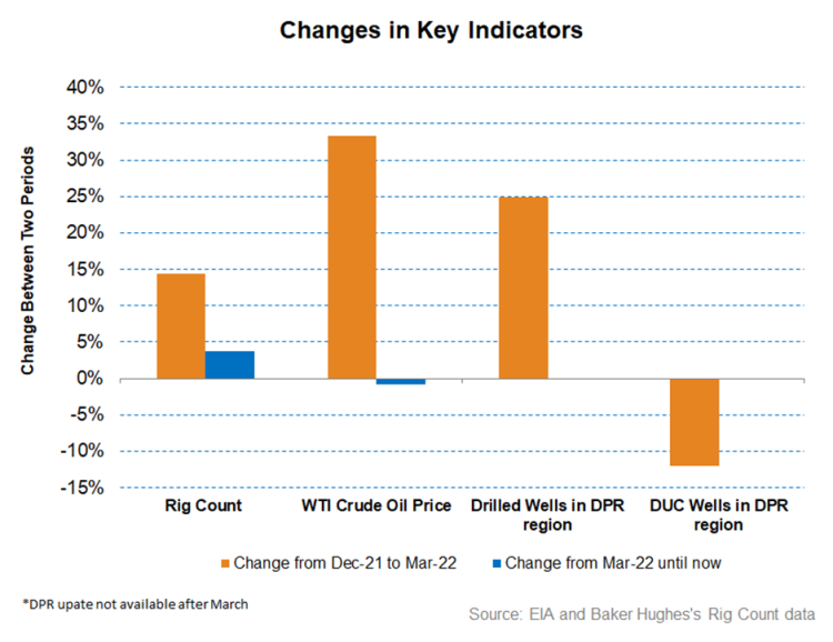 Liberty Energy Part 1: Quality Fracking And Pricing Rise Counter Supply ...