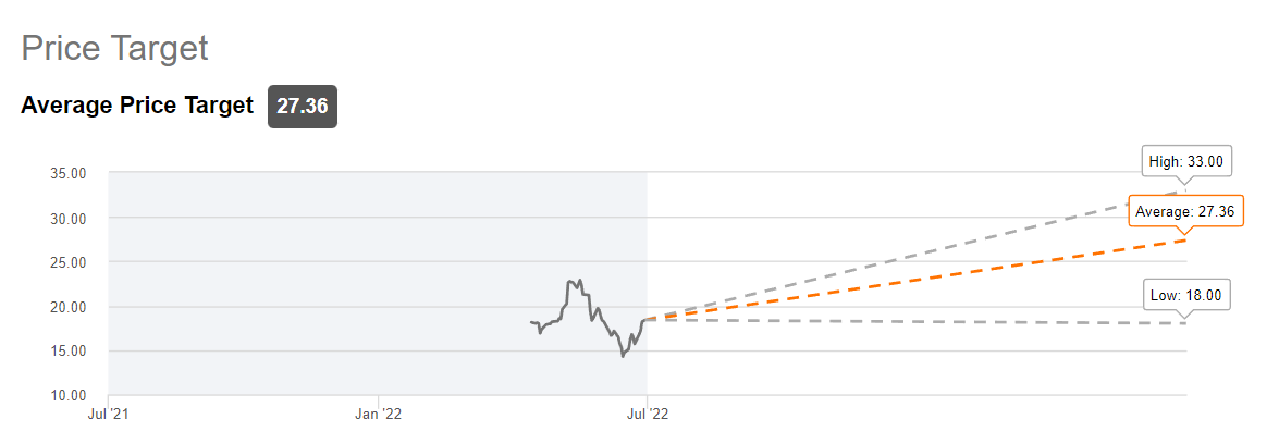 ProFrac Holding Part 2: Target Price And Relative Valuation – Primary ...