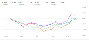 ProFrac Holding Part 2: Target Price And Relative Valuation – Primary ...