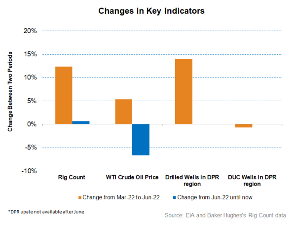 Liberty Energy Part 1: Electric Frac Fleet Addition Will Keep Revenue ...