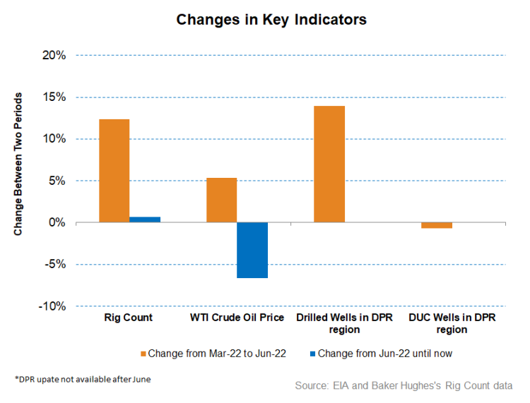 Liberty Energy Part 1: Electric Frac Fleet Addition Will Keep Revenue ...