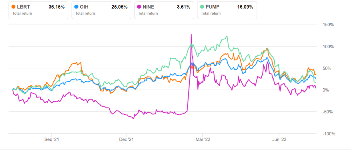 Liberty Energy Part 2: Estimates And Relative Valuation – Primary Vision