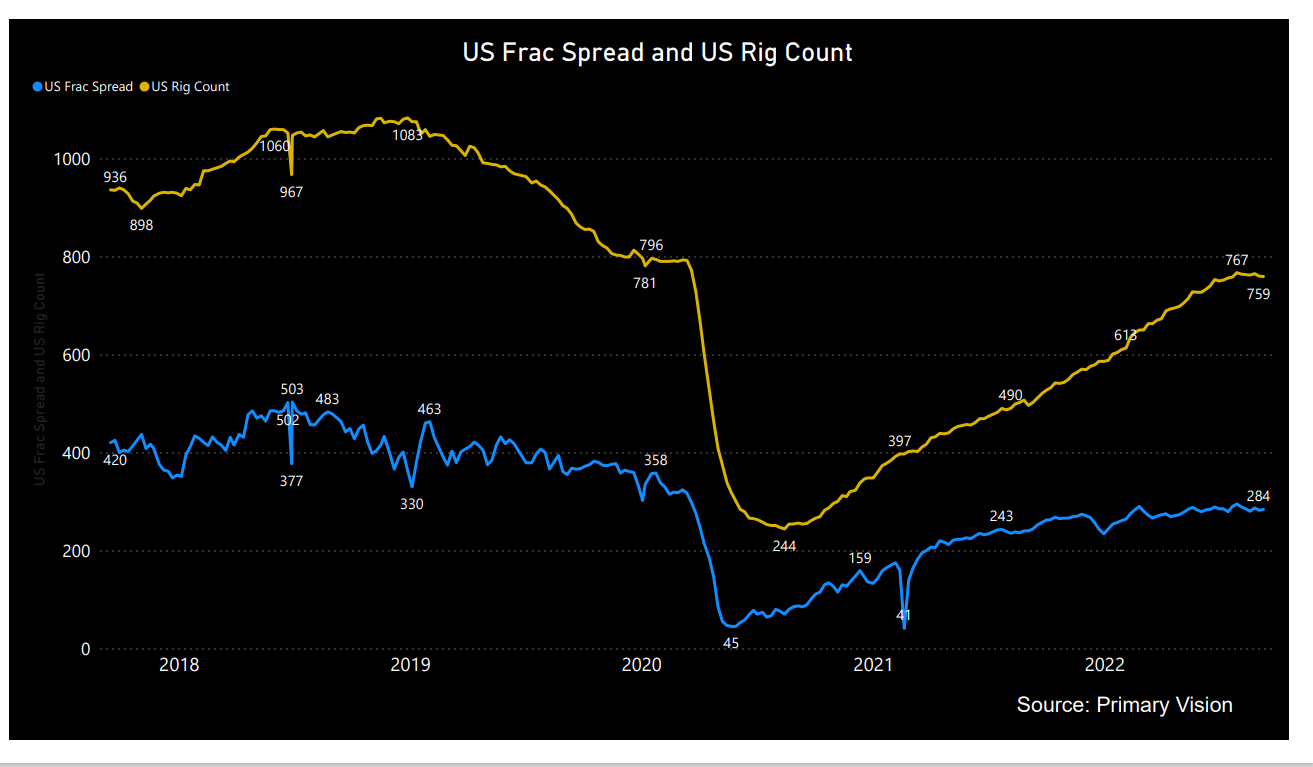 ProPetro Holding Part 1: A Case Of Cautious Growth Vs. Qualitative ...