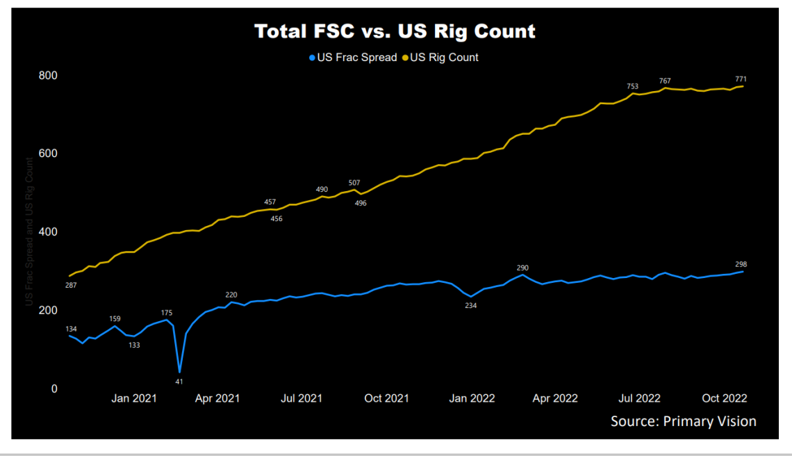 Schlumberger Part 1: International Activities And Clean Energy Will ...