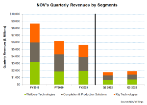 Part 1: NOV Relies On Downhole Energy And International Markets Despite ...