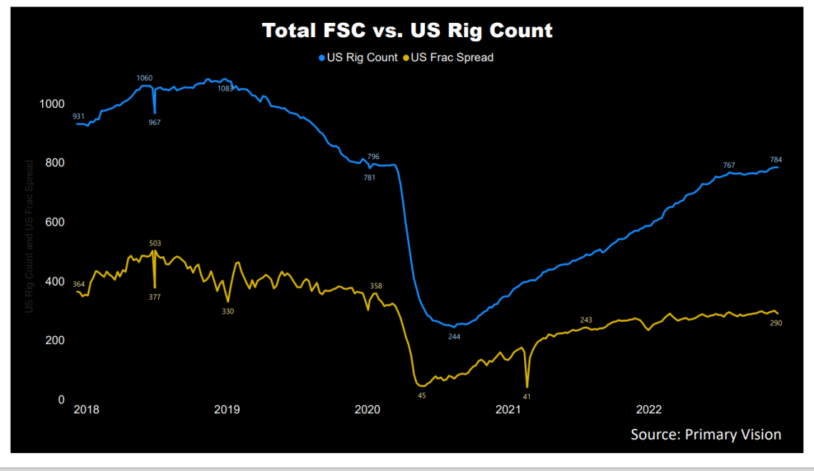 Part 1: ProFrac Bets Big On Electric Fracking – Primary Vision