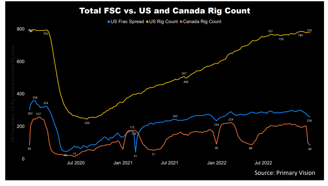 Calfrac Well Services Part 1: Margin Expansion And Cash Flow ...