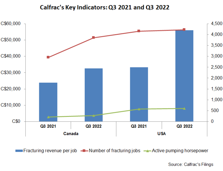 Calfrac Well Services Part 1: Margin Expansion And Cash Flow ...