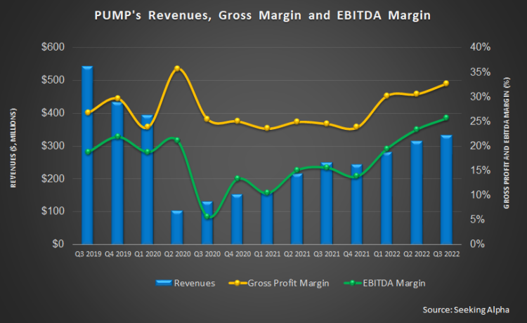 ProPetro Holding Part 1: Frac Fleet Upgrade And Acquisition Are Key ...