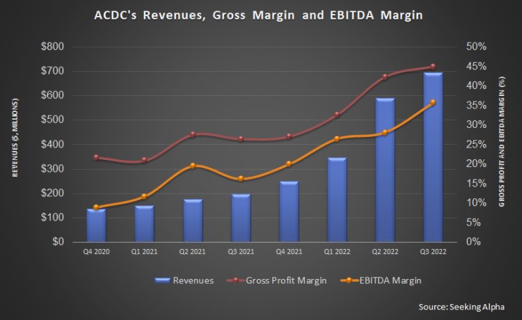 Part 1: ProFrac Bets Big On Electric Fracking – Primary Vision