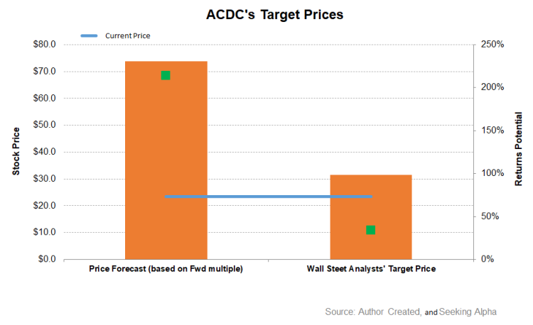 ProFrac Holding Part 2: Target Price And Relative Valuation – Primary ...