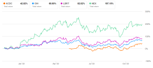 ProFrac Holding Part 2: Target Price And Relative Valuation – Primary ...