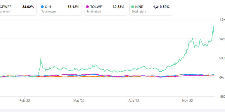 Calfrac Well Services Part 2: Estimates And Relative Valuation ...