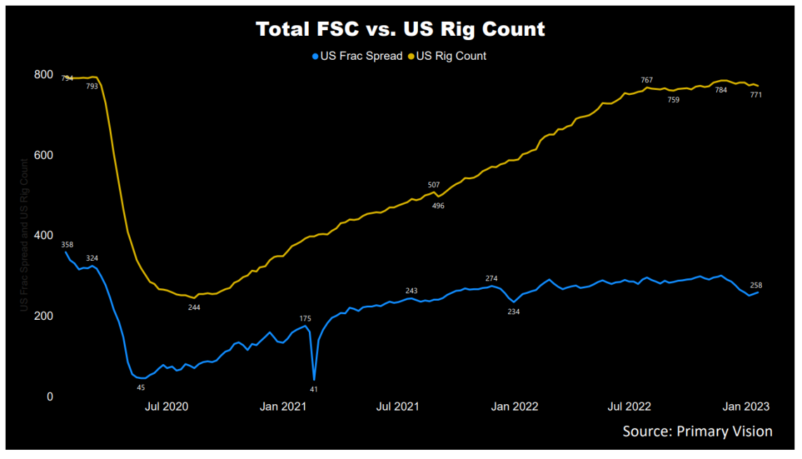 SLB Part 1: Offshore And International Drivers Get Stronger For SLB ...