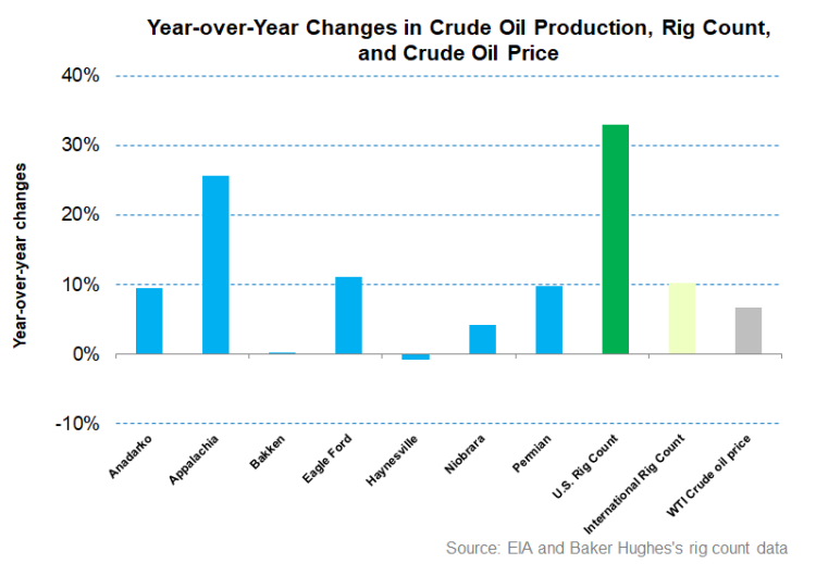 SLB Part 1: Offshore And International Drivers Get Stronger For SLB ...