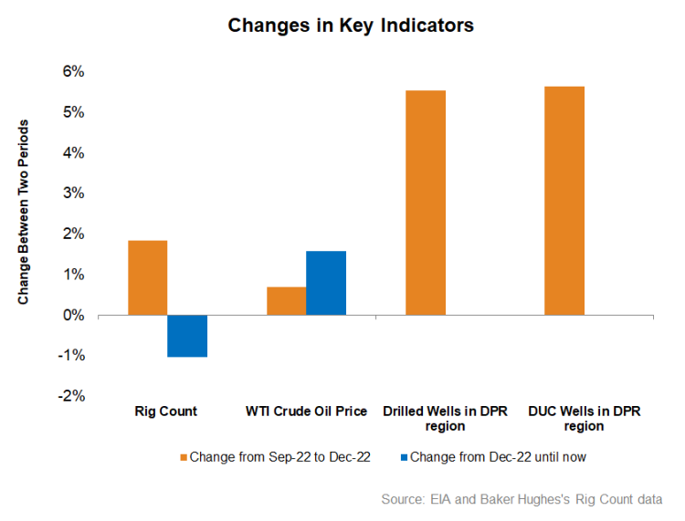 Liberty Energy Part 1: Boosts Share Repurchase But Is Wary Of Market ...