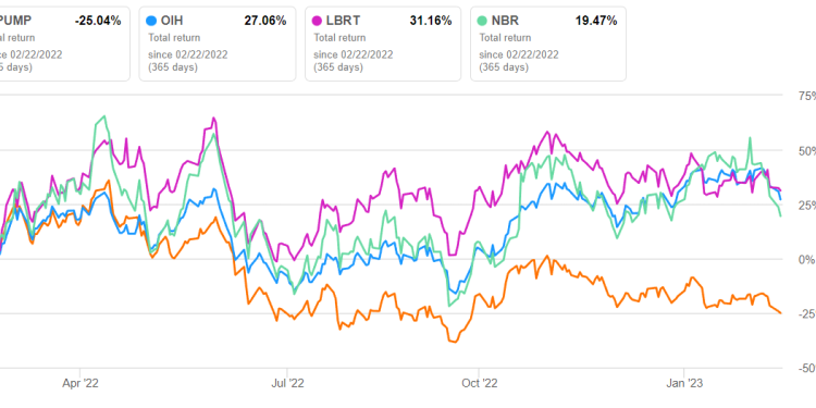 ProPetro Holding Part 2: Estimates And Relative Valuation – Primary Vision