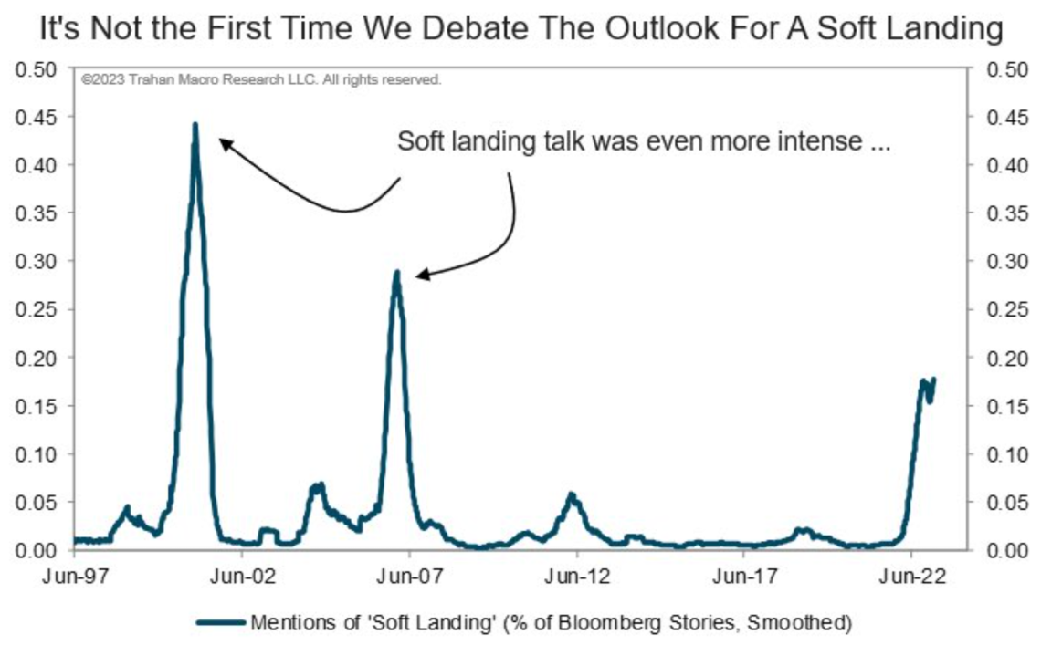 Rolling Recession – Mixed Signals – Primary Vision