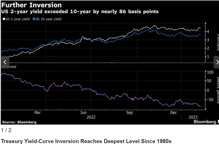 Rolling Recession - Mixed Signals - Primary Vision