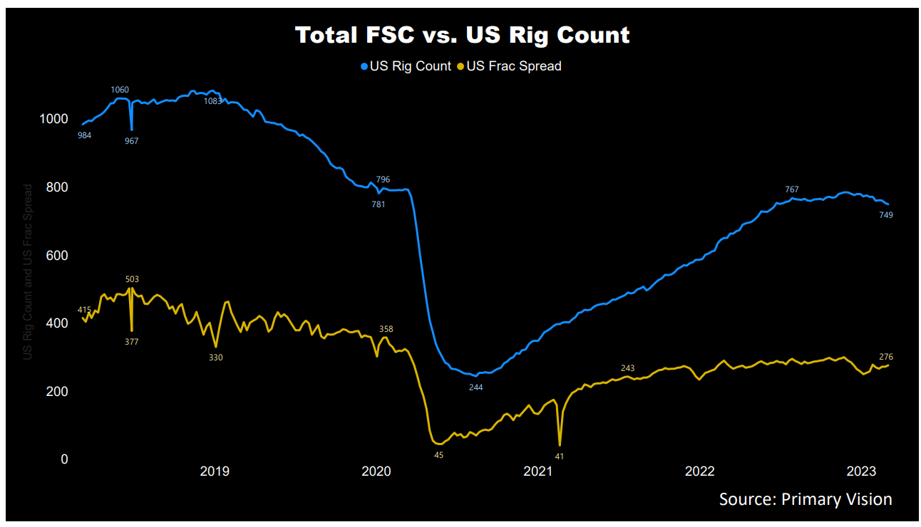 DMC Global Part 1: The Near-Term Limitations Will Pass – Primary Vision