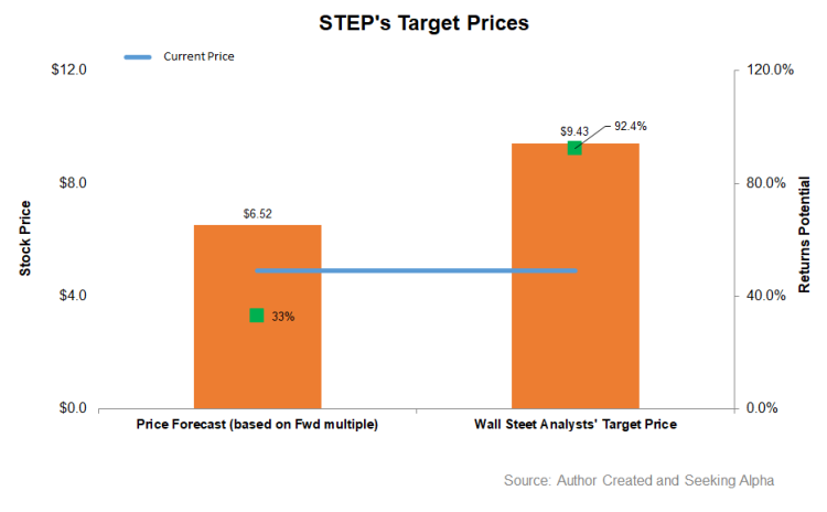 STEP Energy Services Part 2: Estimates And Relative Valuation – Primary ...