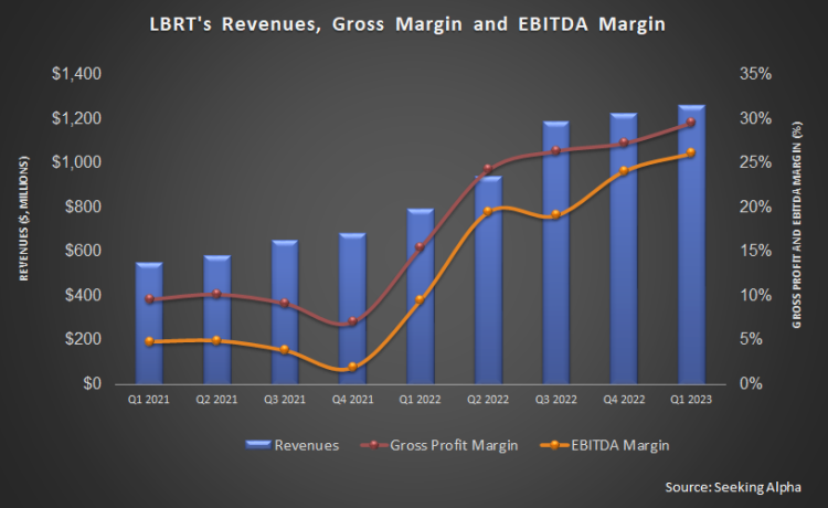 Liberty Energy’s Perspective in Q1: KEY Takeaways – Primary Vision