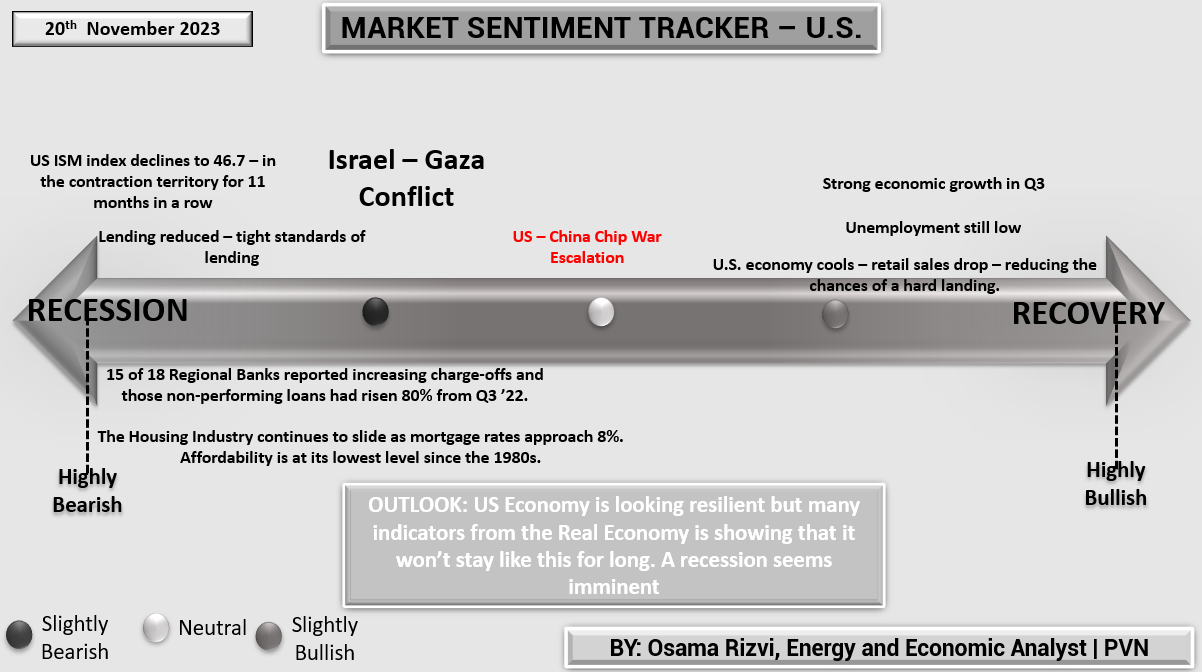 Market Sentiment Tracker- U.S, Europe and China – Primary Vision
