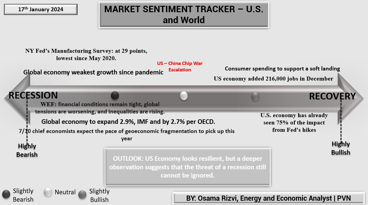 Market Sentiment Tracker: Resilience among headwinds – Primary Vision