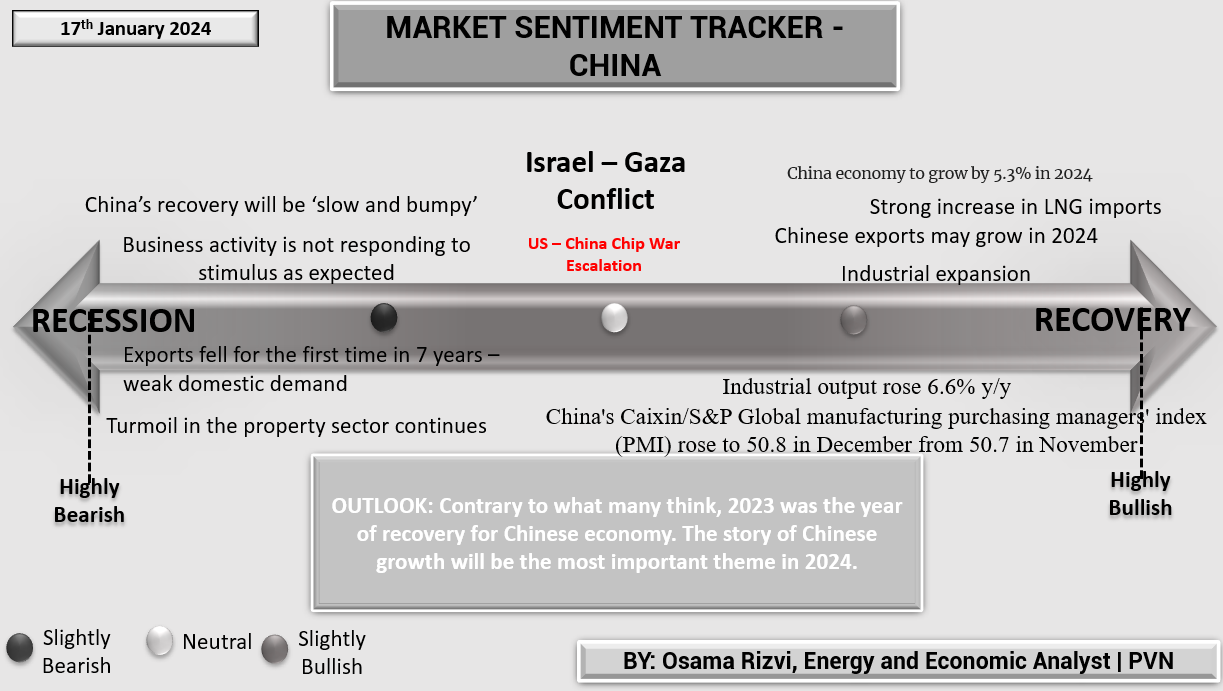 Market Sentiment Tracker: Resilience among headwinds – Primary Vision