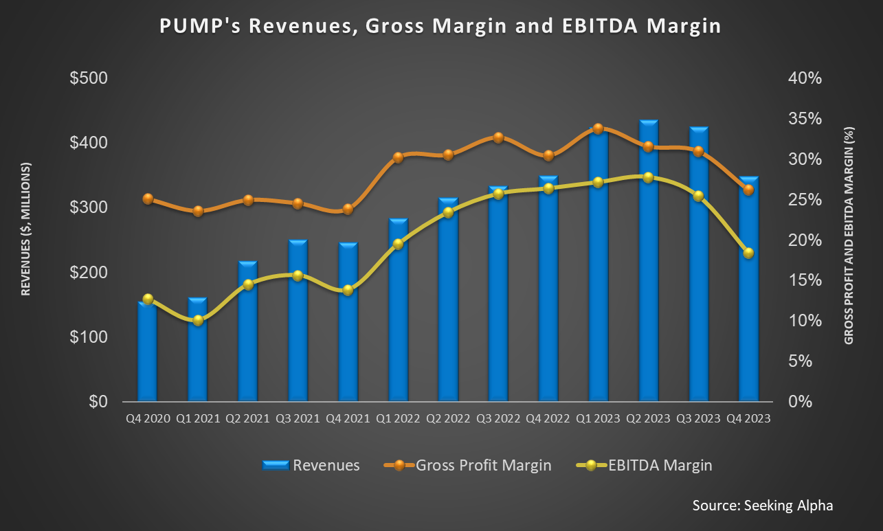 ProPetro’s Perspective in Q4: KEY Takeaways – Primary Vision