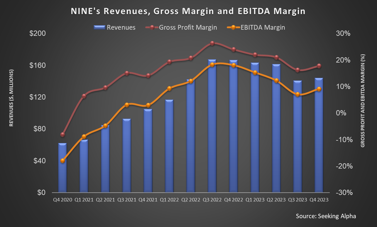 NINE Energy’s Perspective in Q4: KEY Takeaways – Primary Vision