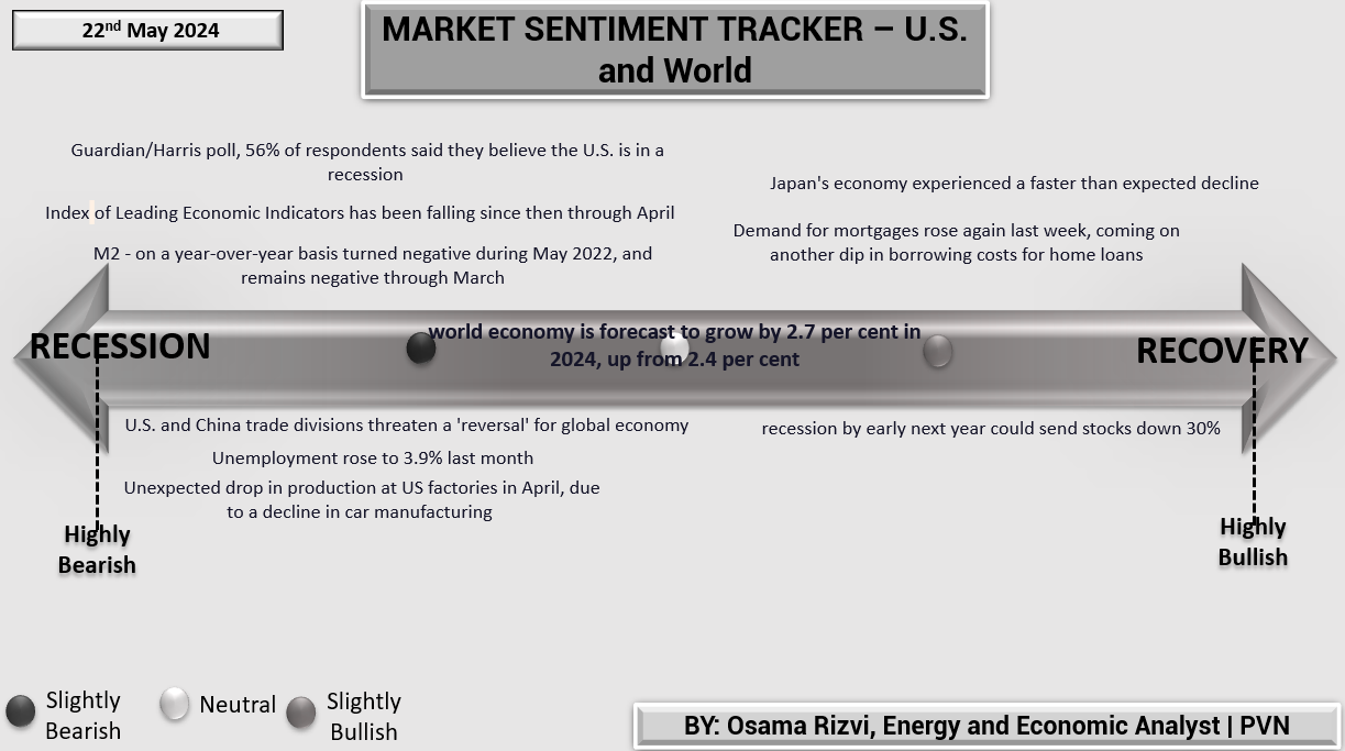 Market Sentiment Tracker – U.S., China, and Europe – Primary Vision