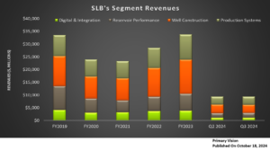SLB: Q3 TAKE THREE – Primary Vision