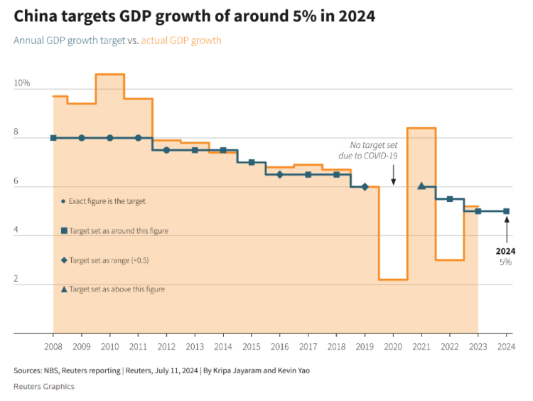 Monday Macro View: What is happening in Iran’s Jask Port – Primary Vision