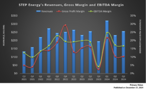 STEP Energy Services’ Perspective in Q3: KEY Takeaways – Primary Vision