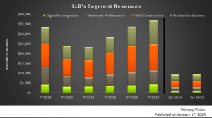 SLB: Q4 TAKE THREE – Primary Vision