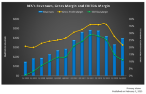 RPC’s Perspective in Q4: KEY Takeaways – Primary Vision