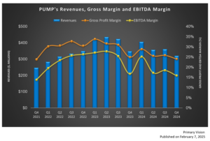 ProPetro’s Perspective in Q4: KEY Takeaways – Primary Vision