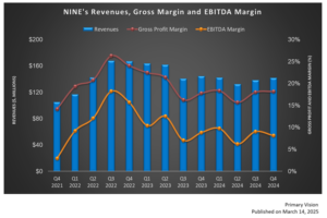 NINE Energy’s Perspective in Q4: KEY Takeaways – Primary Vision