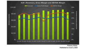 SLB’s Perspective in Q1: KEY Takeaways – Primary Vision